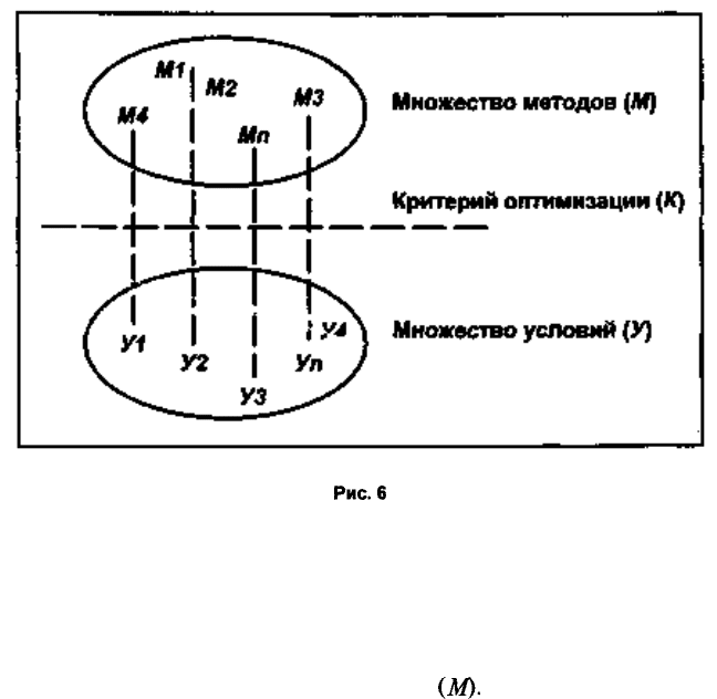 Подласый И.П. Педагогика (часть 2)